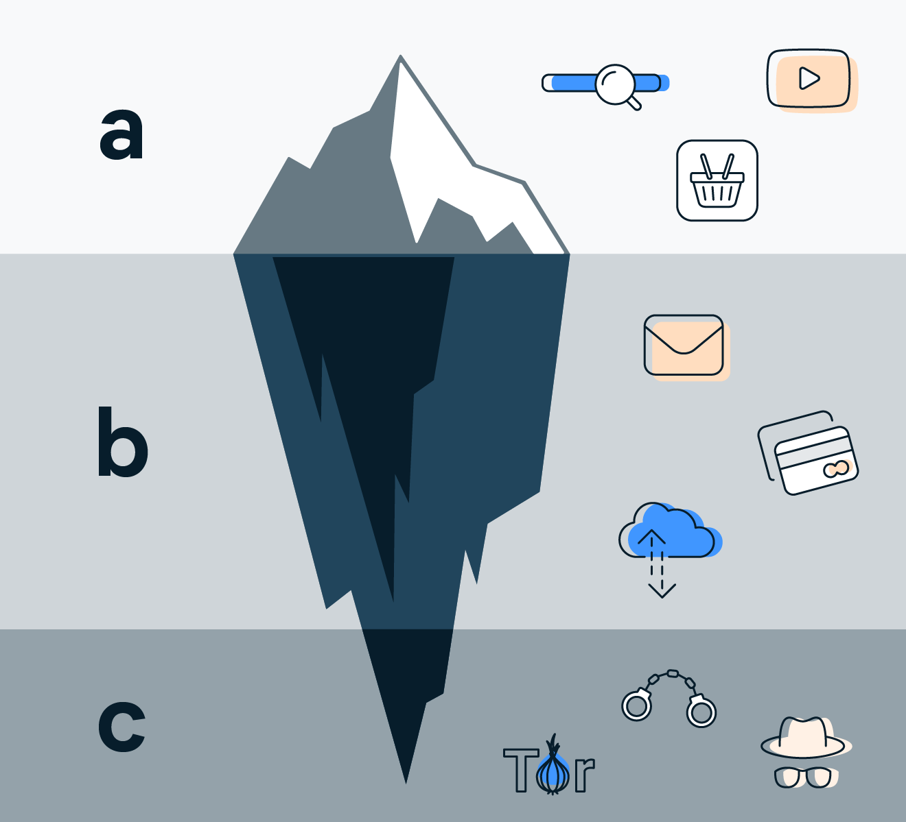 What Is The Dark Web And How To Access It Avast
